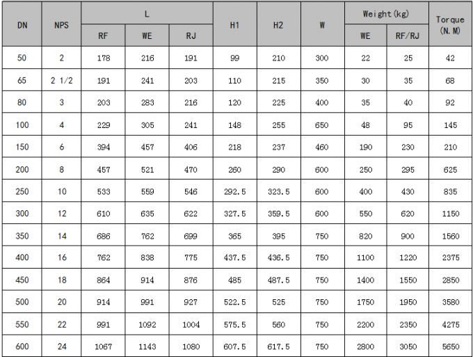 API5L WPB Valves Class 150~300 WPB Body WPB+ENP Ball Full Welding Ball ...